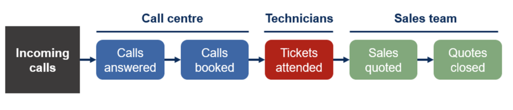 A brief exploration of market sizing approaches - SATOV Consultants