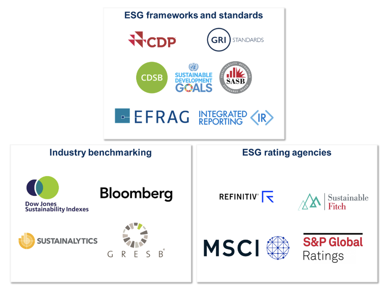 Formalizing an ESG strategy in the mid-market - SATOV Consultants