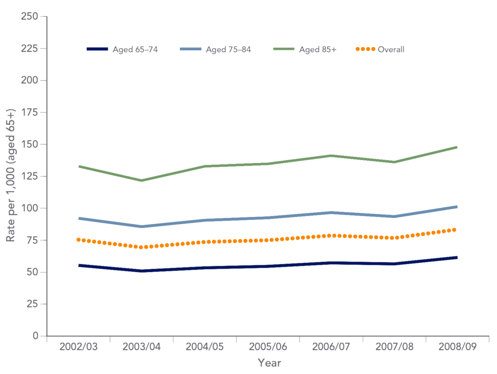 Fostering Innovations in Senior Care - SATOV Consultants